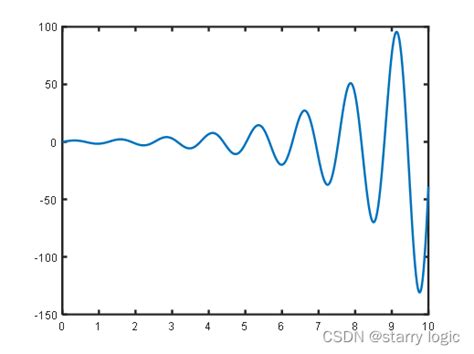 【自动控制原理】以弹簧振动系统（典型二阶系统）为例理解系统微分方程与传递函数、控制框图的关系，闭环极点与稳定性的关系自动控制二阶系统方程可以