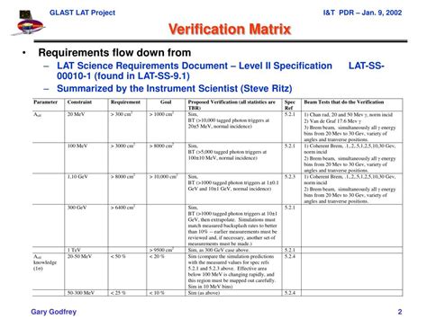 Ppt Integration And Test Organization Chart Powerpoint Presentation