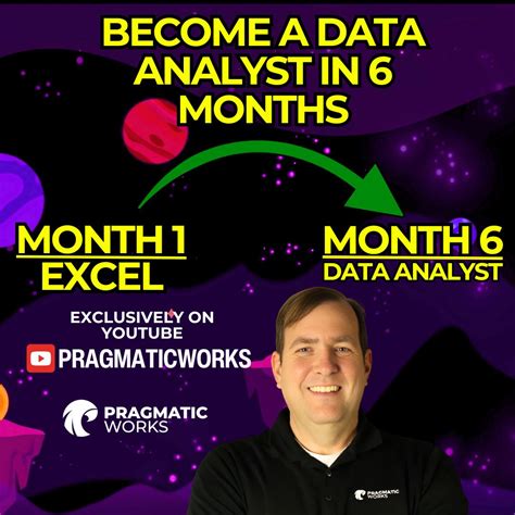 Pragmaticworks Microsoftpartner Dataanalyst Powerbi Excel Pragmatic Works