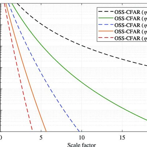 Two Dimensional Window Of The Conventional Cfar Detectors A Ca Cfar