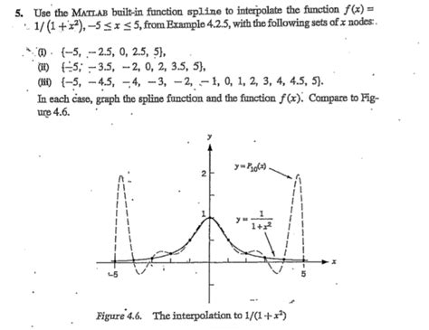 Solved 5 Use The Matlab Built In Function Spline To