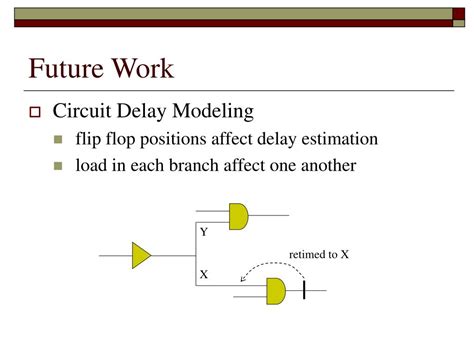 Ppt Retiming With Interconnect And Gate Delay Powerpoint Presentation Id5346906