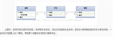 Uml概念之类图概念类图 Csdn博客
