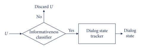 The Overall Structure Of The Proposed Two Step Neural Tracker Download Scientific Diagram