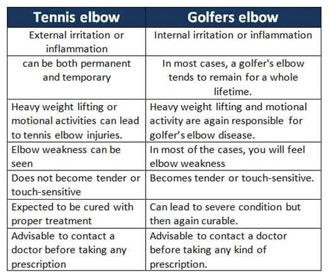 Golfers Elbow Vs Tennis Elbow Causes And Treatment
