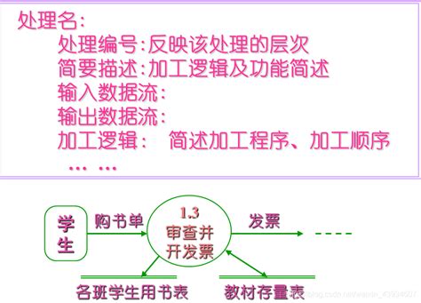 【软件工程系列】结构化需求分析 Csdn博客