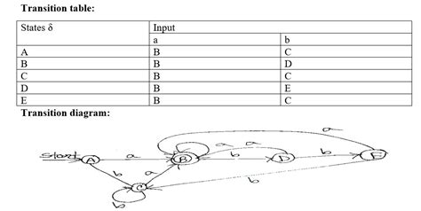 Minimize The Following Nfa To Dfa Finite Automata L A B