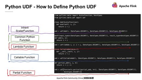 Flink Course Series 6 A Quick Start For Using Pyflink Alibaba
