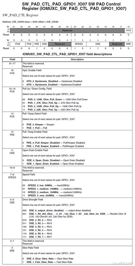 imx ULL uboot 移植 技术栈
