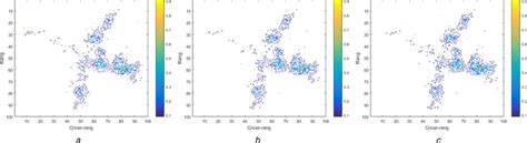 Images Reconstructed By The Proposed CVDNNbased Imaging Method Using Download Scientific