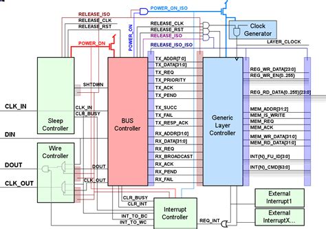 Verilog To Schematic Online