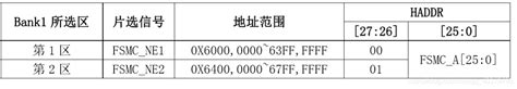 Stm32f103 Tftlcd显示实验一stm32f103显示图片 Csdn博客