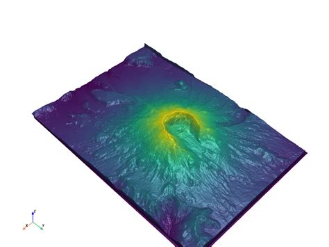 Lighting Properties — Sphinx Gallery 020dev0 Git Documentation