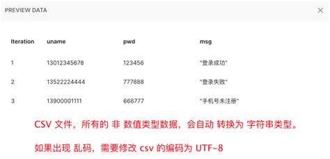 黑马程序员——接口测试——day03——postman断言、关联、参数化 接口测试 第03天 postman断言、关联、参数化 csdn博客