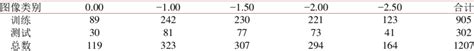 Detailed Statistics Of Cylinder Power Classification In The Dataset 表