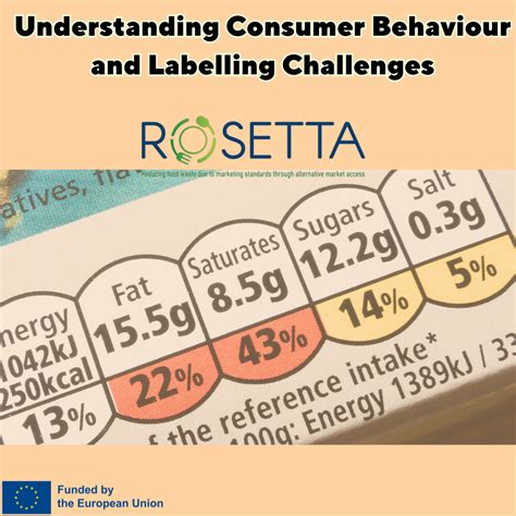 Understanding Consumer Behaviour And Labelling Challenges Rosetta