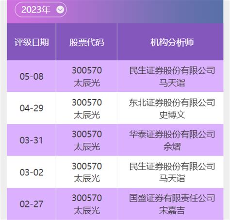 投研通分享太辰光300570 深耕光通信领域二十余年 有望充分受益于ai算力需求增长 21经济网