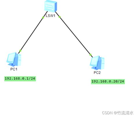 交换机 数据链路层sysname View Csdn博客