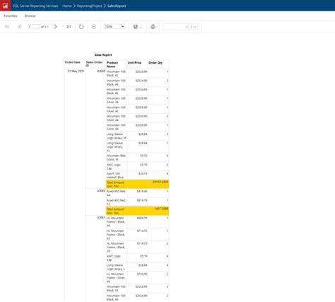Sandip Dhakal On Linkedin Sqlserver Ssrs Businessintelligence