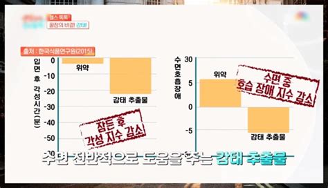 약국 수면제 종류와 주의사항 네이버 블로그