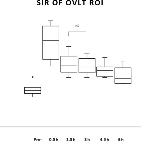 The Signal Intensity Ratio Sir Values Over Time In Eight Volunteers
