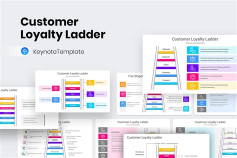Customer Loyalty Ladder Keynote Template Nulivo Market