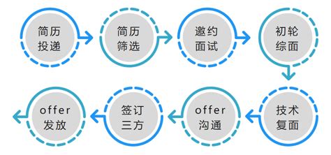 嵌入式工程师 化学工程师 技术支持 销售工程师招聘 南京艾伊科技有限公司 应届生求职网