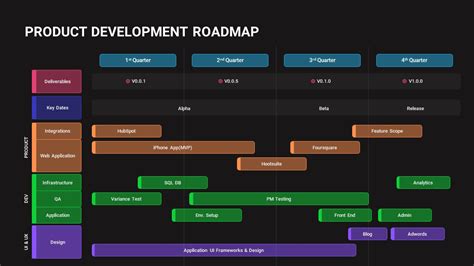 Free Product Development Roadmap PPT Template Google Slides