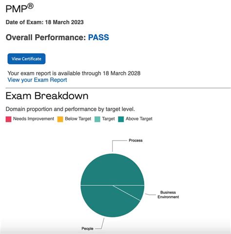 Shirley Tang On Linkedin Finally The Pmp Exam Has Been Delayed