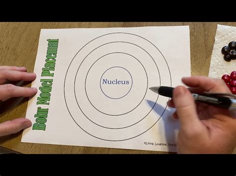 Blank Atom Diagram