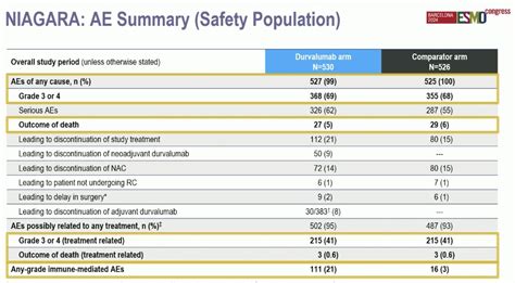 Esmo 2024 Randomized Phase 3 Trial Of Neoadjuvant Durvalumab Plus