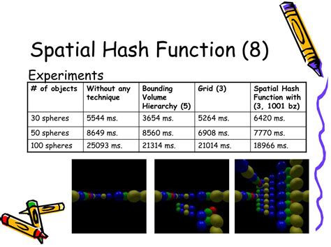 Ppt Applied Spatial Hash Function In Ray Tracing Powerpoint