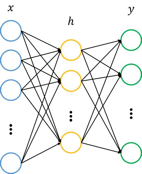 深度学习deep Learning 堆叠自动编码器stacked Autoencoder 《deeplearning