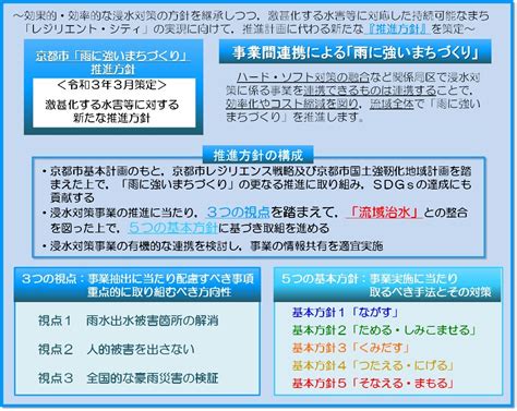 京都市「雨に強いまちづくり」 京都市防災ポータルサイト