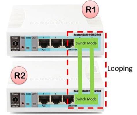 Hướng Dẫn Cấu Hình Mikrotik Bảo Vệ Mạng Với Loop Protect Mikrotik