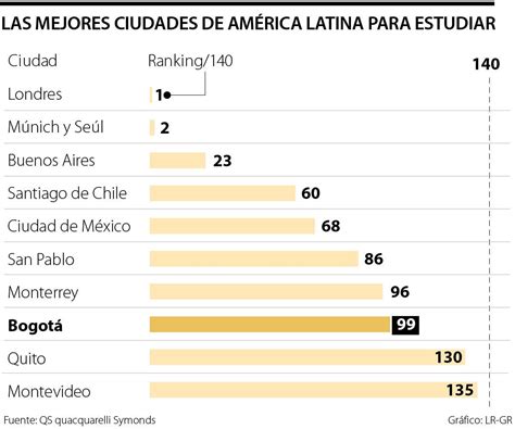 Colombia Ocupa El Puesto Número 68 Entre Unos 131 Países En El Índice