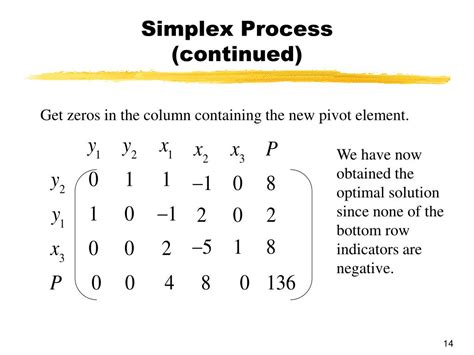 Ppt Chapter Linear Programming The Simplex Method Powerpoint