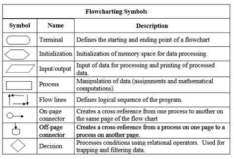 Programming Languages Concept And Uses Information Communication Technology For Libraries