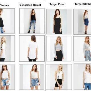 Demonstration Of Clothing Transfer Task Dress Up Allowing The Transfer Download Scientific