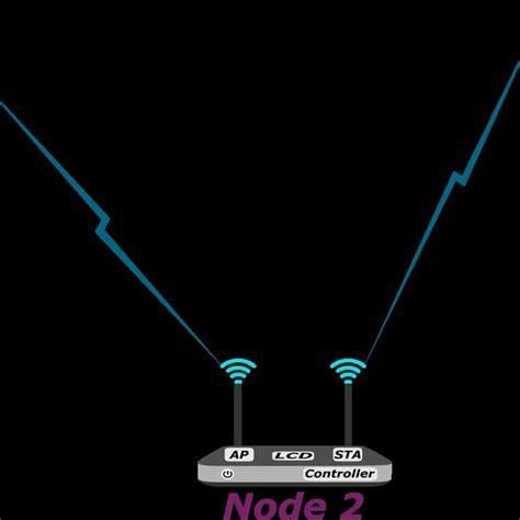 the scenario of experimental three multi hop nodes with their chain