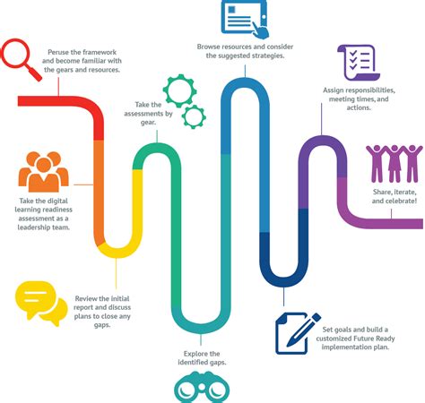 Leadership Dashboard