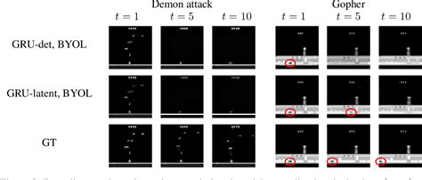 Figure 2 From Light Weight Probing Of Unsupervised Representations For Reinforcement Learning