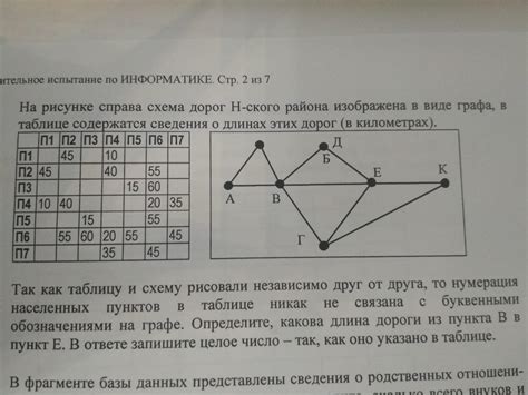 На рисунке справа схема дорог Н ского района изображена в виде графа в
