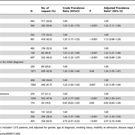 Pdf Egfr Mutation Testing In Patients With Advanced Non Small Cell