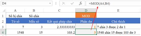 Hướng dẫn cách sử dụng hàm chia trong Excel có ví dụ