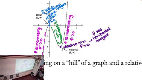 Ap Calc 1st Derivative Test 3 4 Youtube