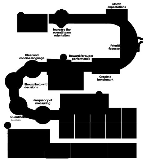 Setting Up Kpis Of A Development Project Mindbowser