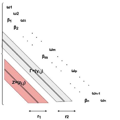 Structure Of The Lower Triangular Factor L S Download Scientific Diagram