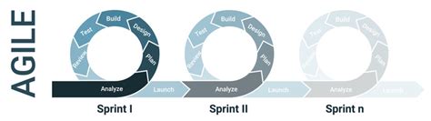 Agile Diagram
