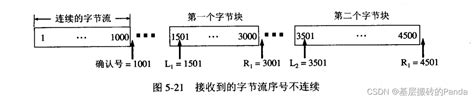 Tcp滑动窗口、流量控制及拥塞控制详解tcp窗口 Csdn博客